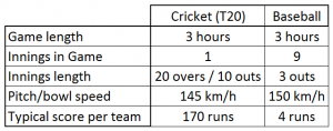 Baseball vs Cricket: the obvious(?) comparison | Fiddlings